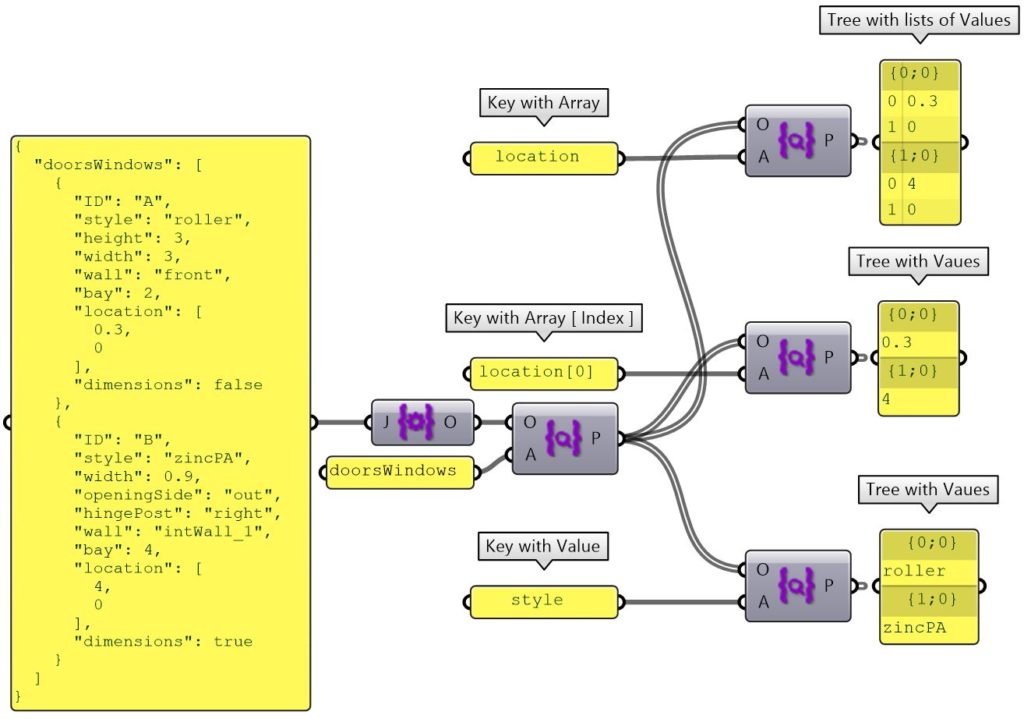 JSON Objects Explained 2022 
