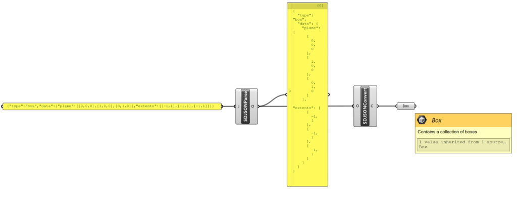 JSON Objects Explained 